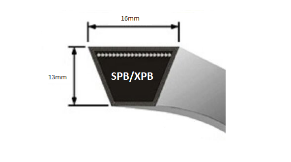 SPB2360 Wedgebelt | SPB Section Belt — SBT Ltd.